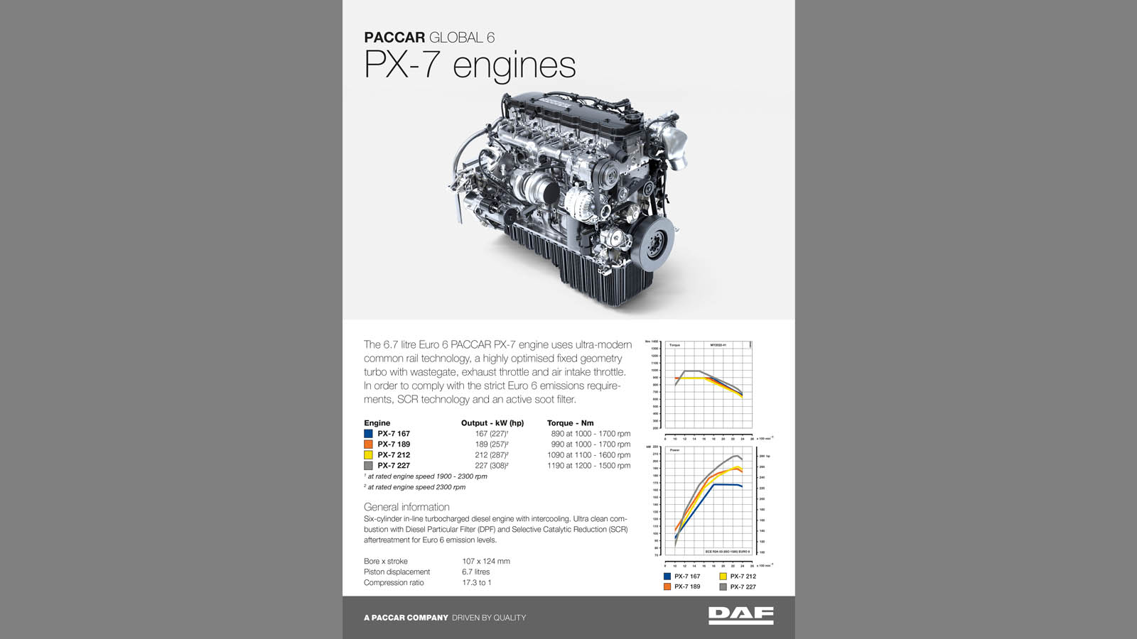 DAF CF Driveline - DAF Countries