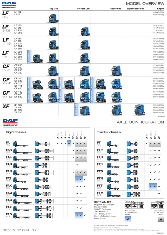 DAF CF - DAF Countries