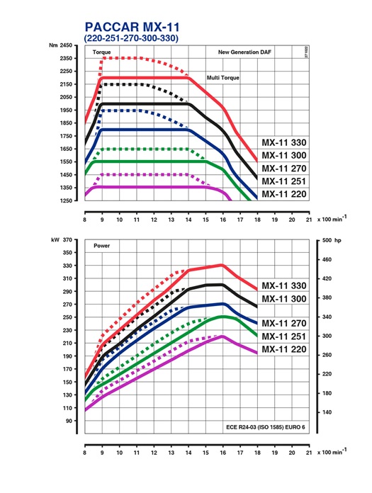 DAF Image library - DAF Countries